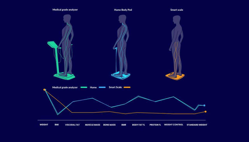 Hume Pod by Hume Health | The Ultimate Body Composition Analysis