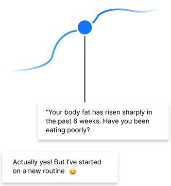 The Hume Pod | At-Home Body Composition Scale – Hume Health